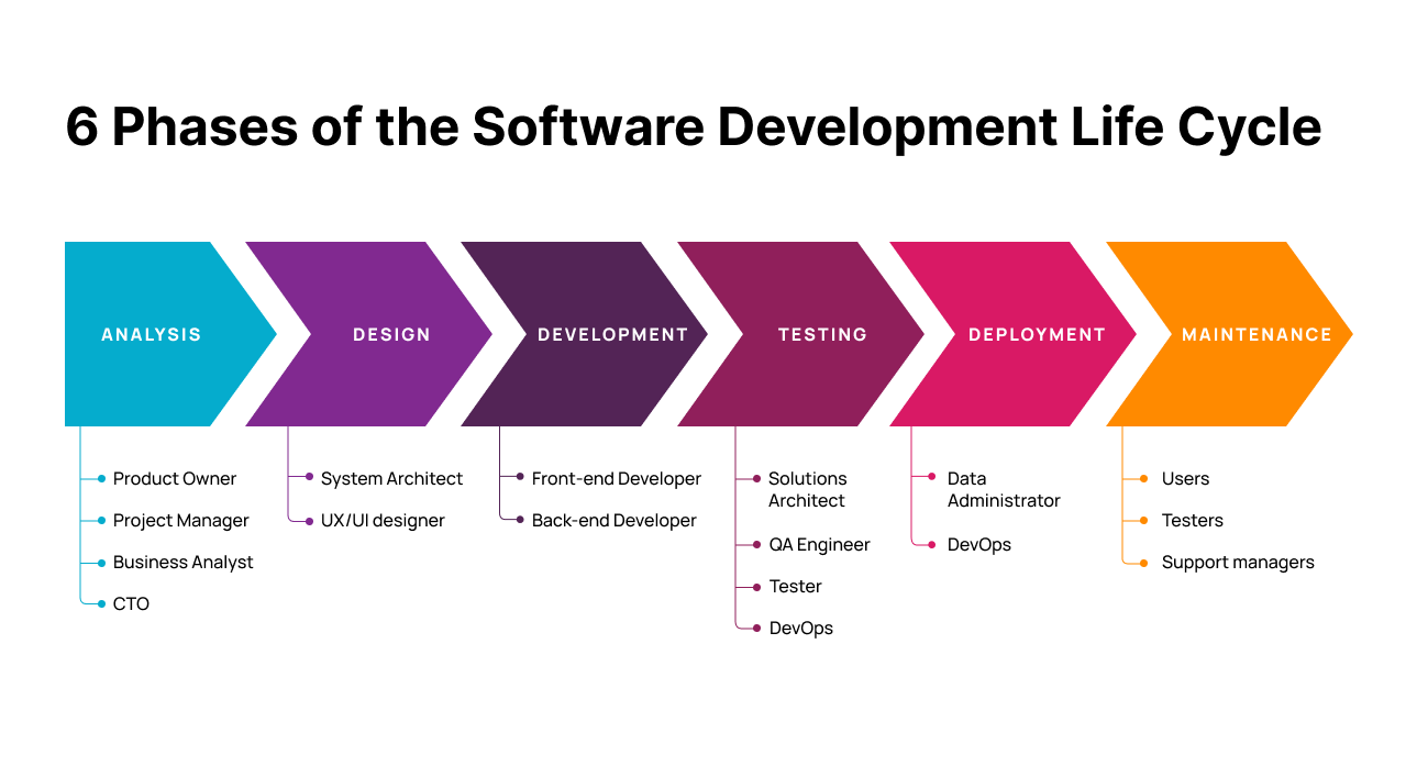 The Agile Software Development Life Cycle What Is Agile SDLC And How To Use It Brocoders 