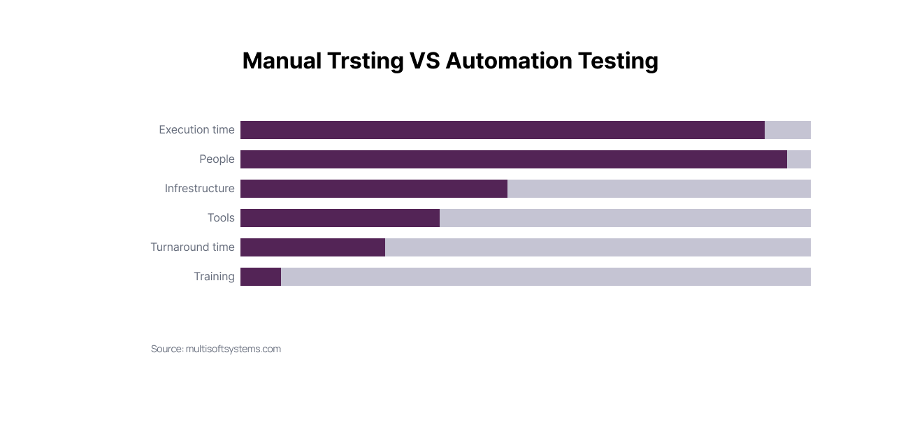 Manual Testing vs. Automated Testing: Striking the Right Balance ...