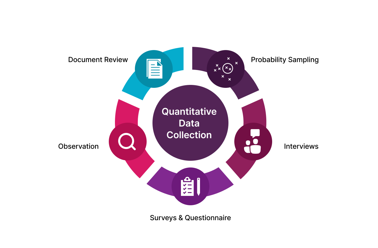 Data Collection Methods Definition Types And Tools Brocoders Blog 