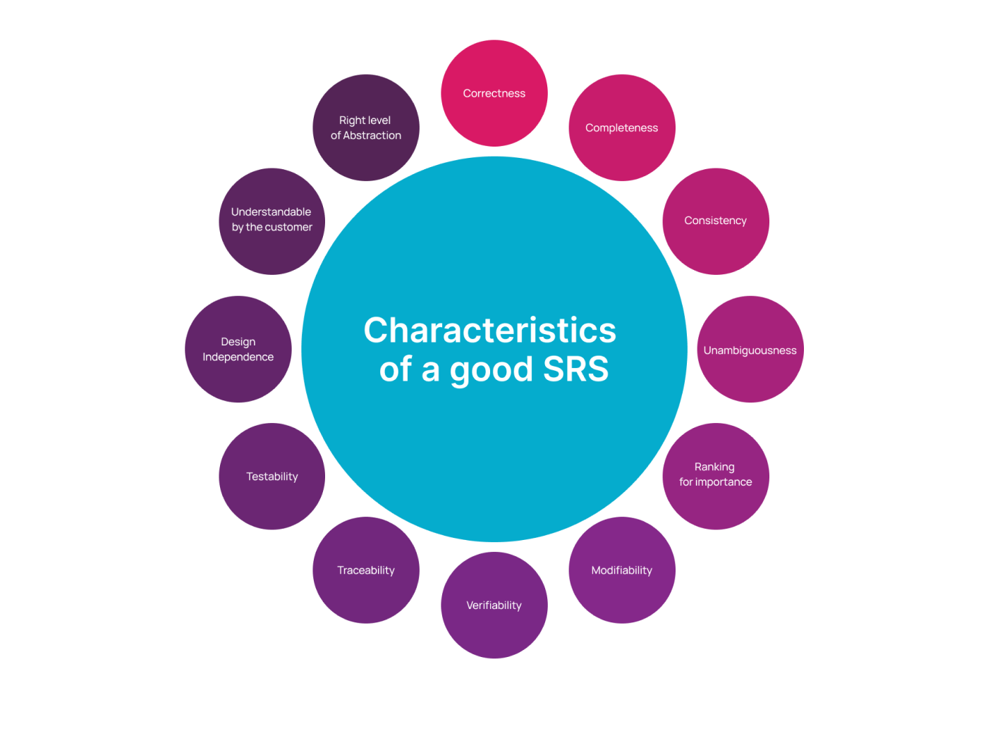 How To Write A Software Requirements Specification Brocoders Blog